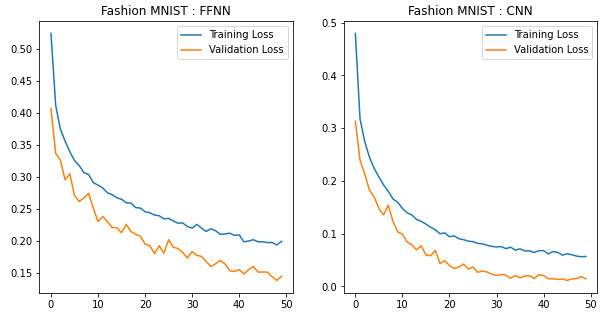 Fashion Mnist Machine Learning Master